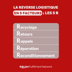 Reverse logistics : comment bien gérer vos retours produits
