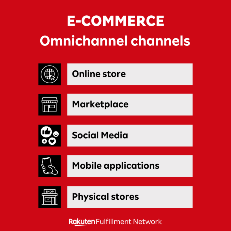 What is omnichannel e-commerce? Definition & Benefits | Rakuten